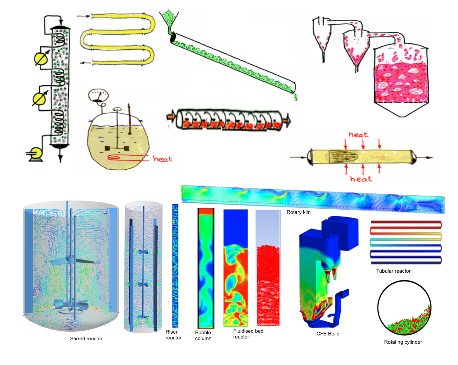 High-End Workshop: Modelling of Multiphase Reactor Engineering